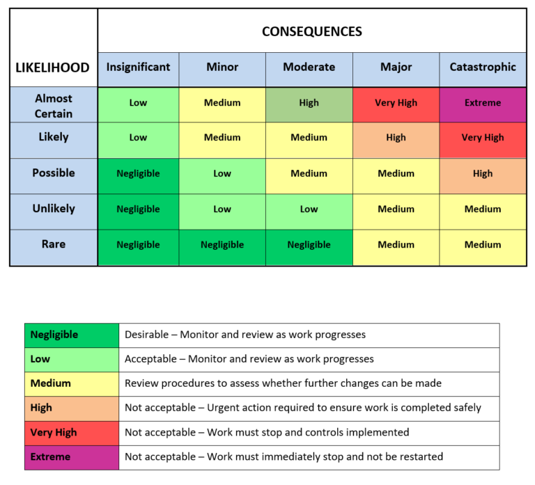 What Is A Risk Assessment & Apply It To Your Business